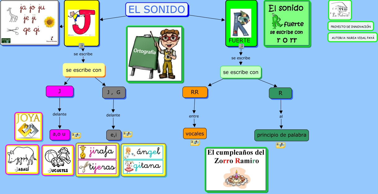 TEMA 2 SONIDOS J Y R FUERTE